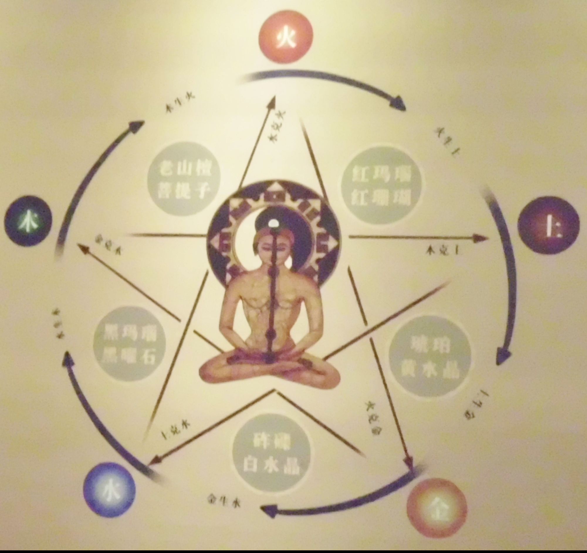 Yu the Great and the mythical dance called the Pace of Yu – the kongdan ...